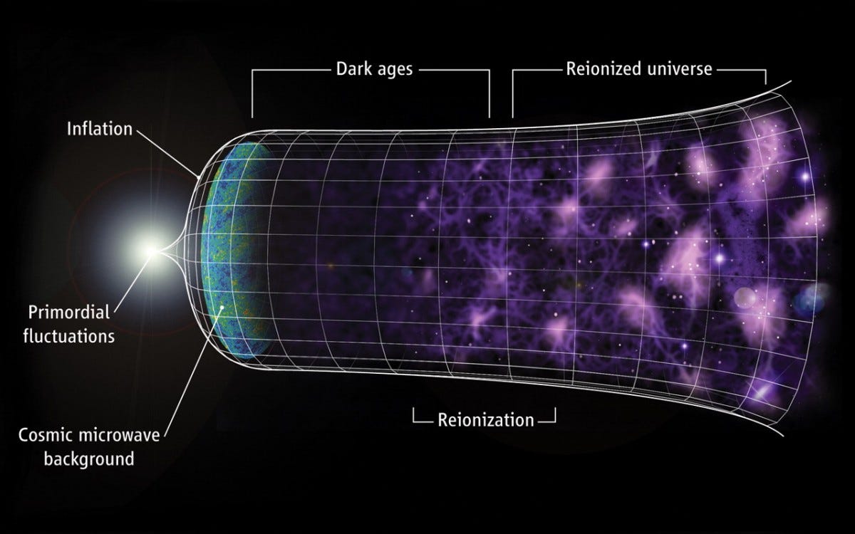 The biggest question about the beginning of the Universe