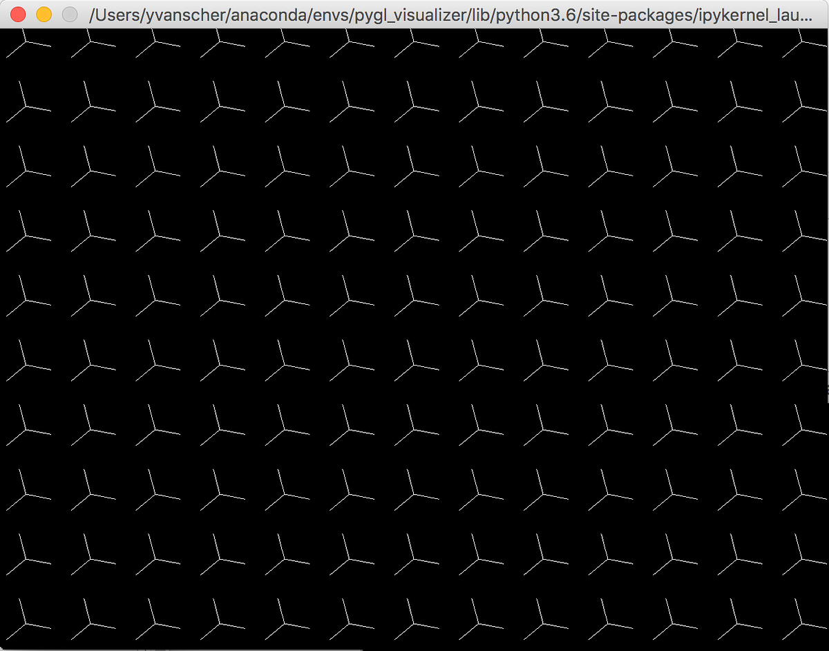 Opengl And Pyglet Basics Yvan Scher Medium