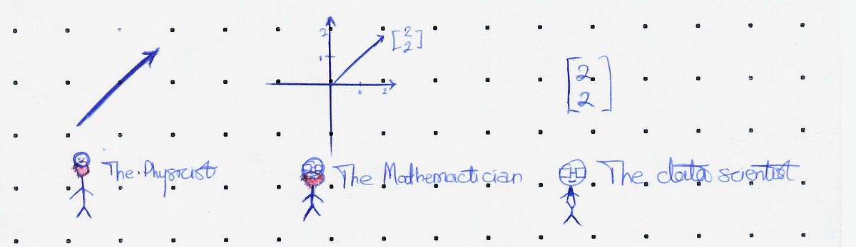 Getting Started with Vectors. – A year of ML – Medium