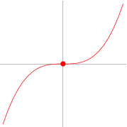 Inflection Points - Medium