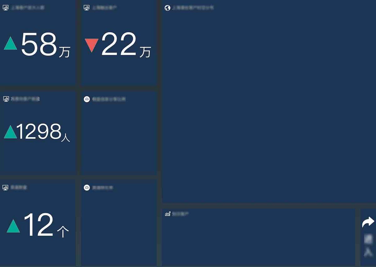 Using Countup Js To Animate Number On Dashboard In Framerjs