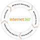 Internet360 – Medium