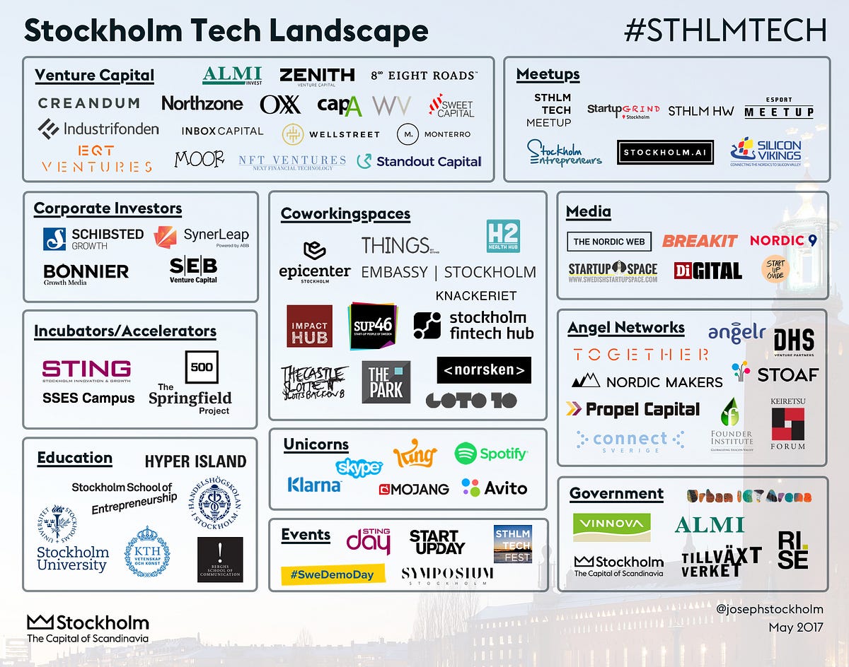 A Guide to the Stockholm Tech Scene – Joseph Michael – Medium