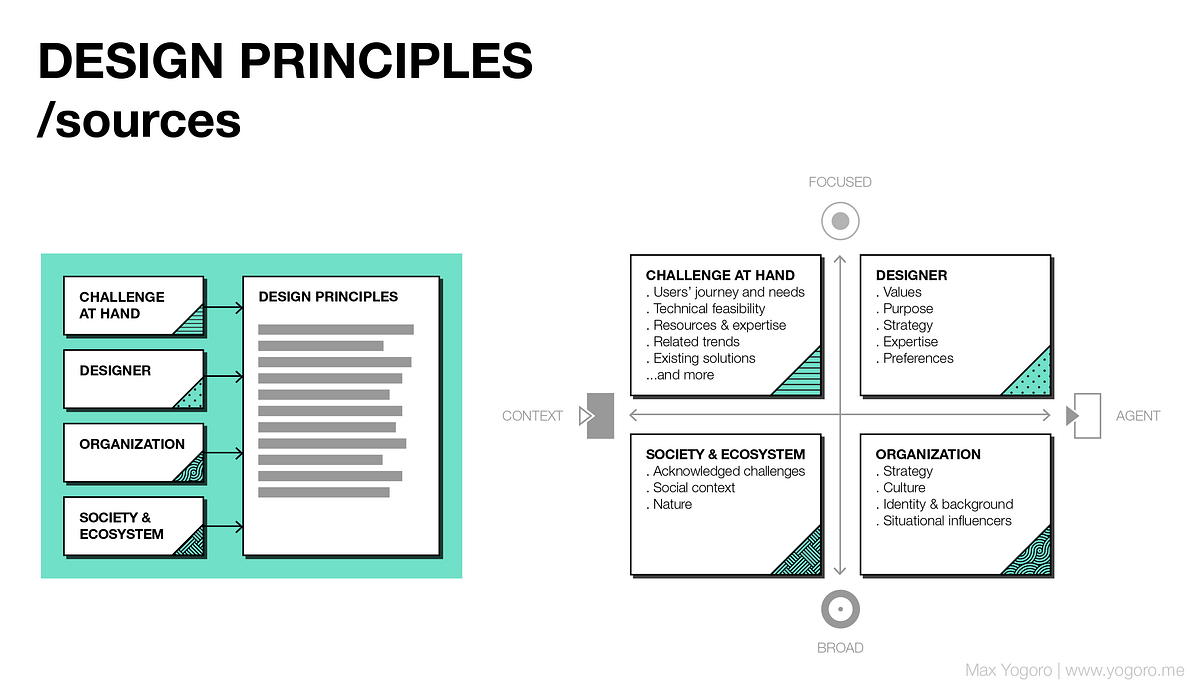 The pursuit of great design [2/2]: Designing