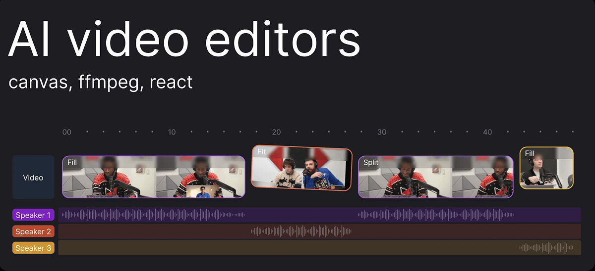 AI video editor - Medium