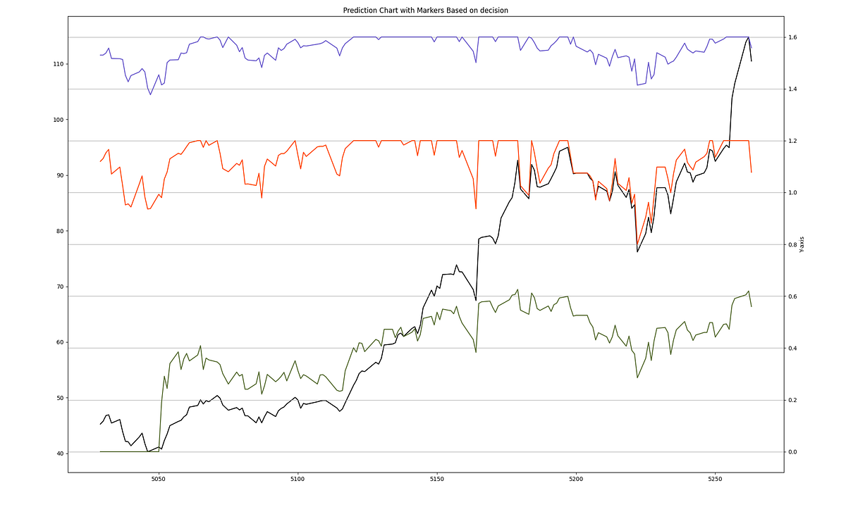 stocks_agent - Medium