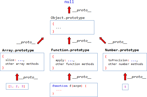 GitHub - elewa-academy/prototypical-inheritance