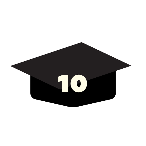 10 Years after Graduation - Medium