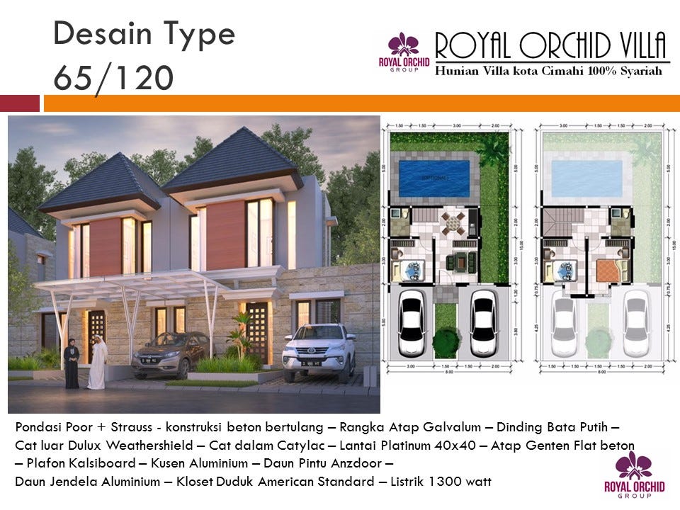 Trending stories published on rumah type 65 di cimahi – Medium