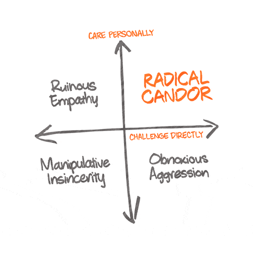 How to be a Better Leader by Developing “Radical Candor”