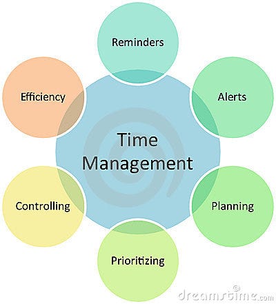 Time management in business – Medium