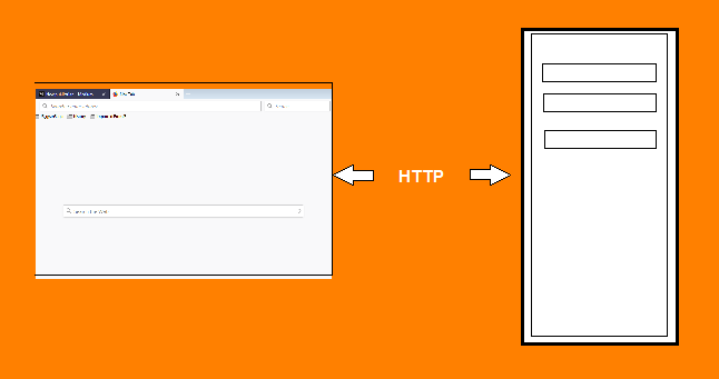 HTTP overview - Medium