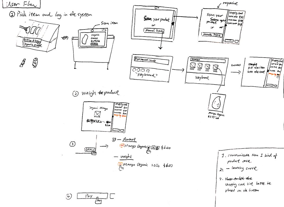 Whiteboard Design Challenge: Self-checkout Experience in Supermarket