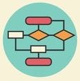 Time Space Complexity and Performance Analysis - Medium