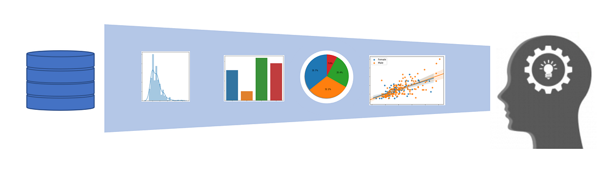 Python pour Data Scientiste - Medium