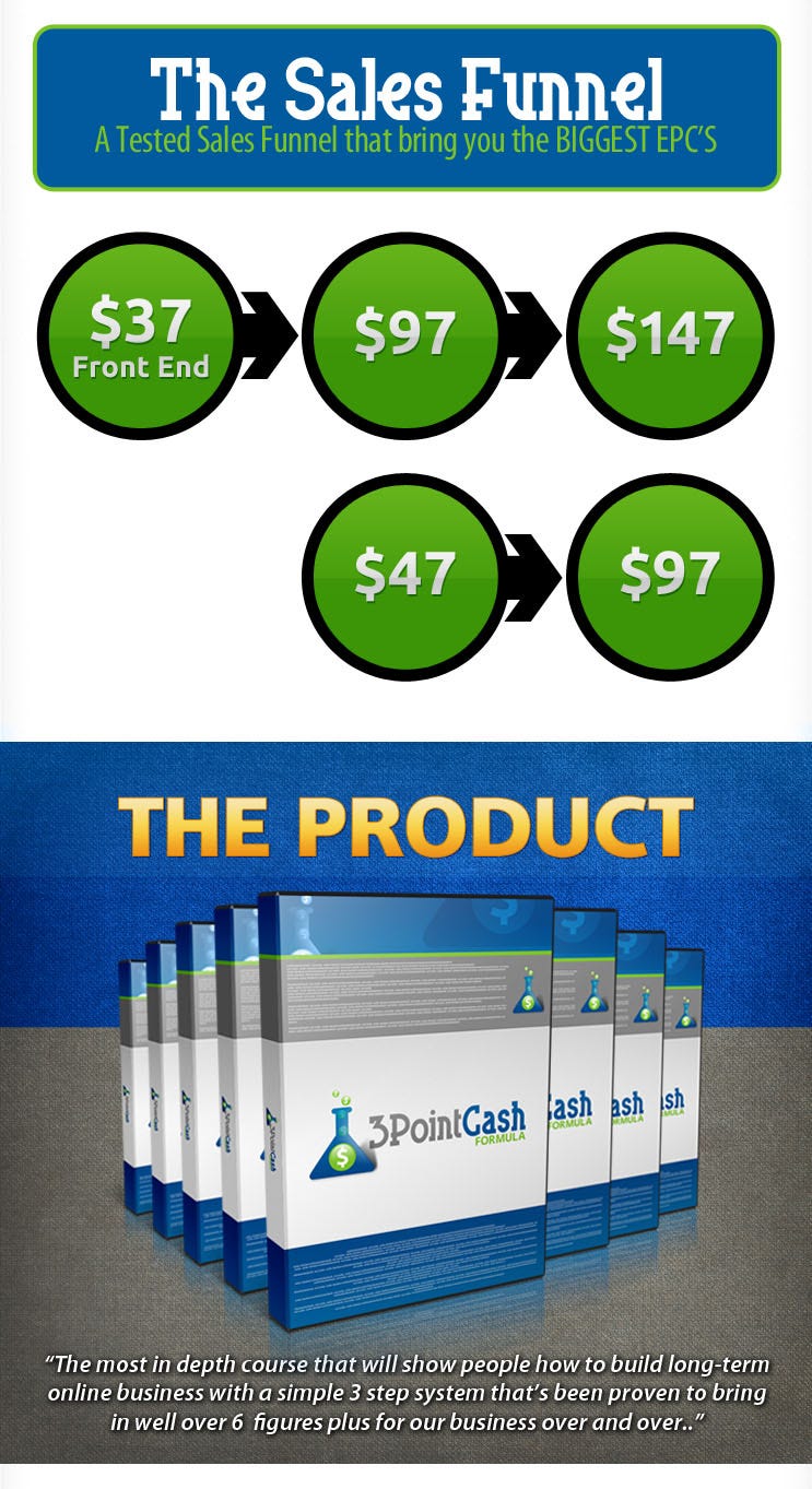 Trending stories published on 3 point cash formula Review-z Is 3 point ...