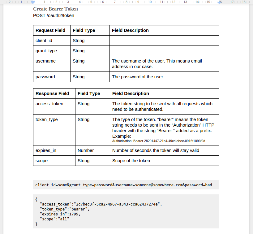 Beautiful API Documentation With Negligible Overhead