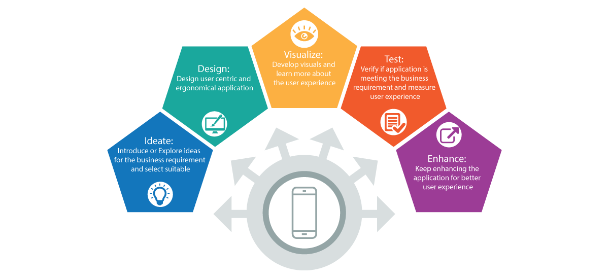 Mobility Services Provider_Here’s the SBR Advantage