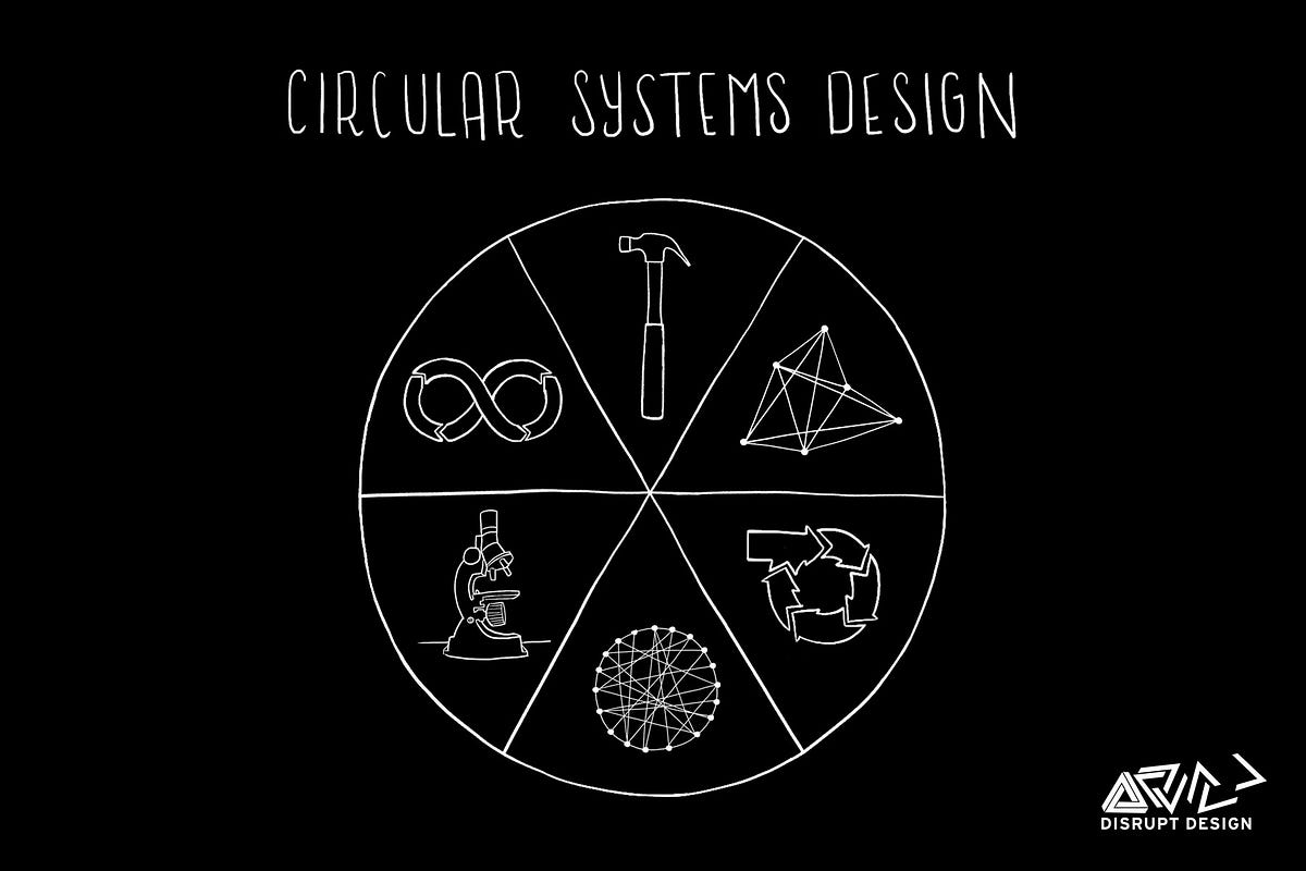 Six Steps to Circular Systems Design – Disruptive Design – Medium
