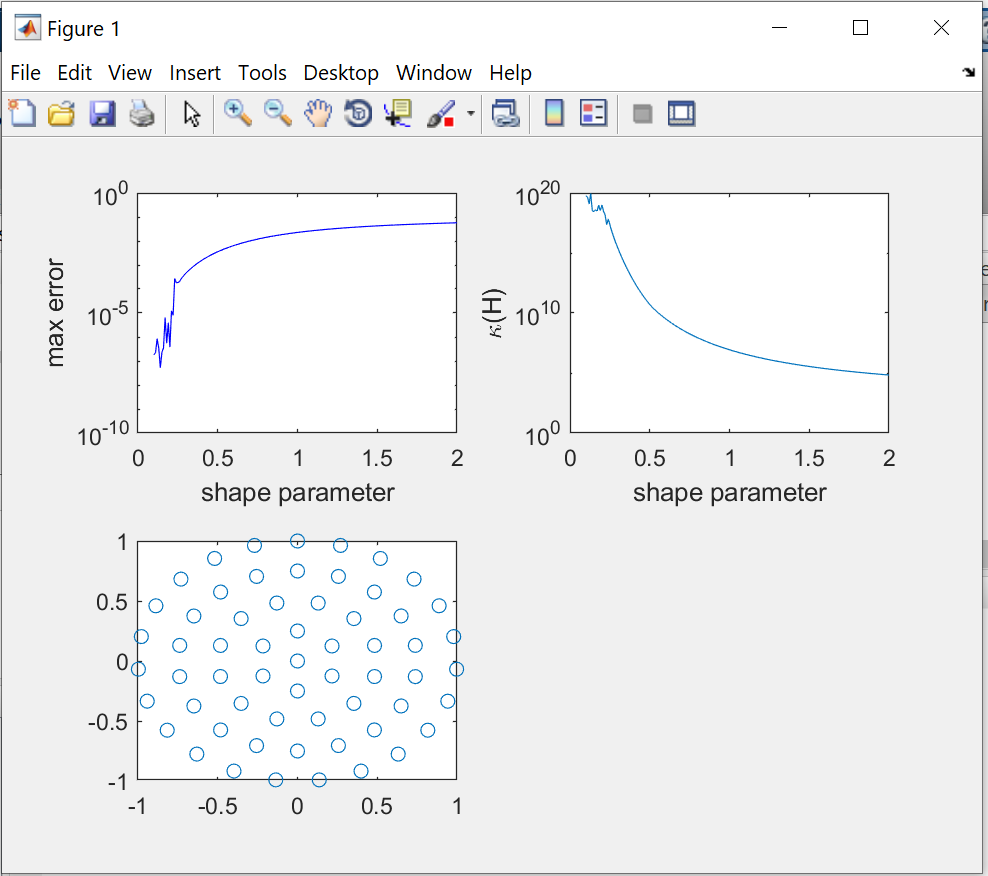 What is Mathematics - Medium