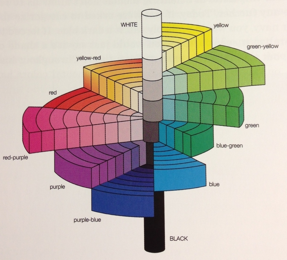 A Ux’ers guide to Colour Theory & science – Prototypr
