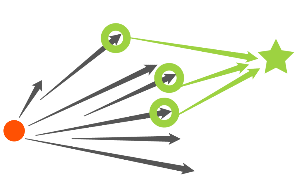 The right balance between divergent and convergent design thinking