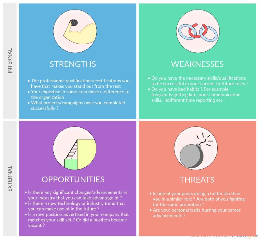 What Does A SWOT Analysis Have To Do With Your Personal Development 