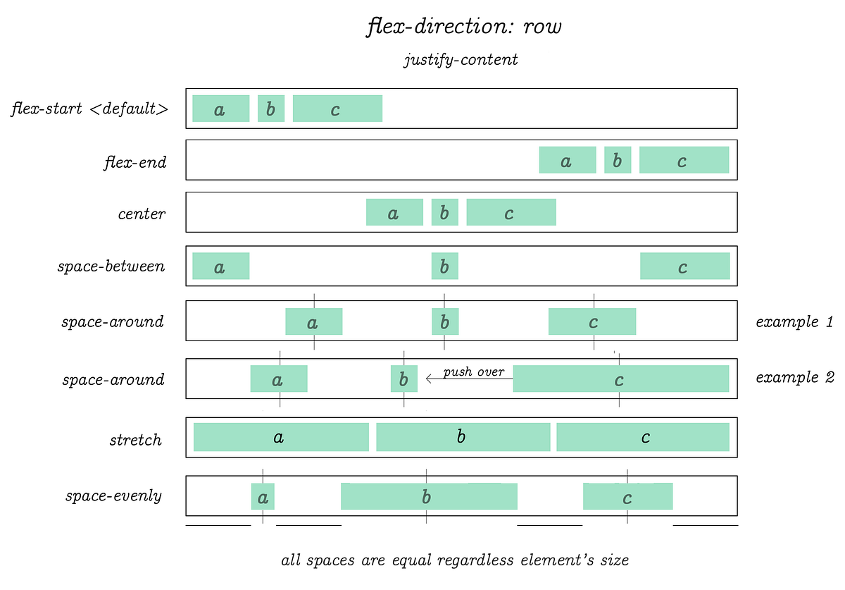 The Complete CSS Flex Box Tutorial JavaScript Teacher Medium