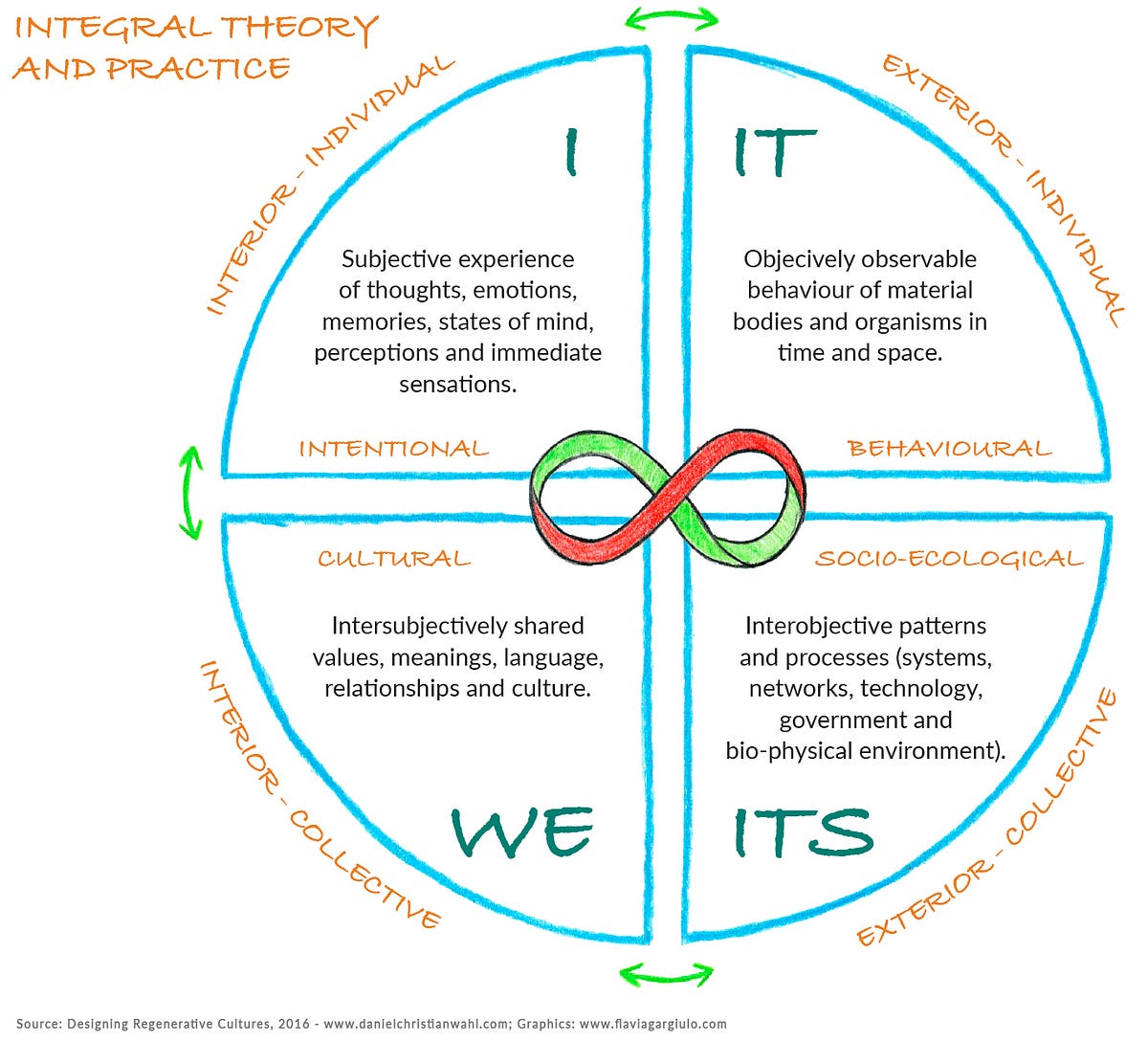 Understanding Complex Systems Synchronization Of Integral