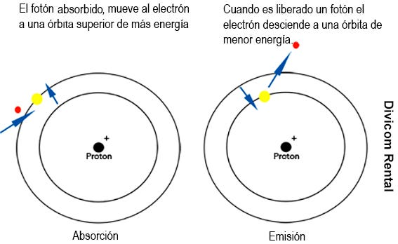Por si no se los había dicho, ¡los fotones tampoco existen!