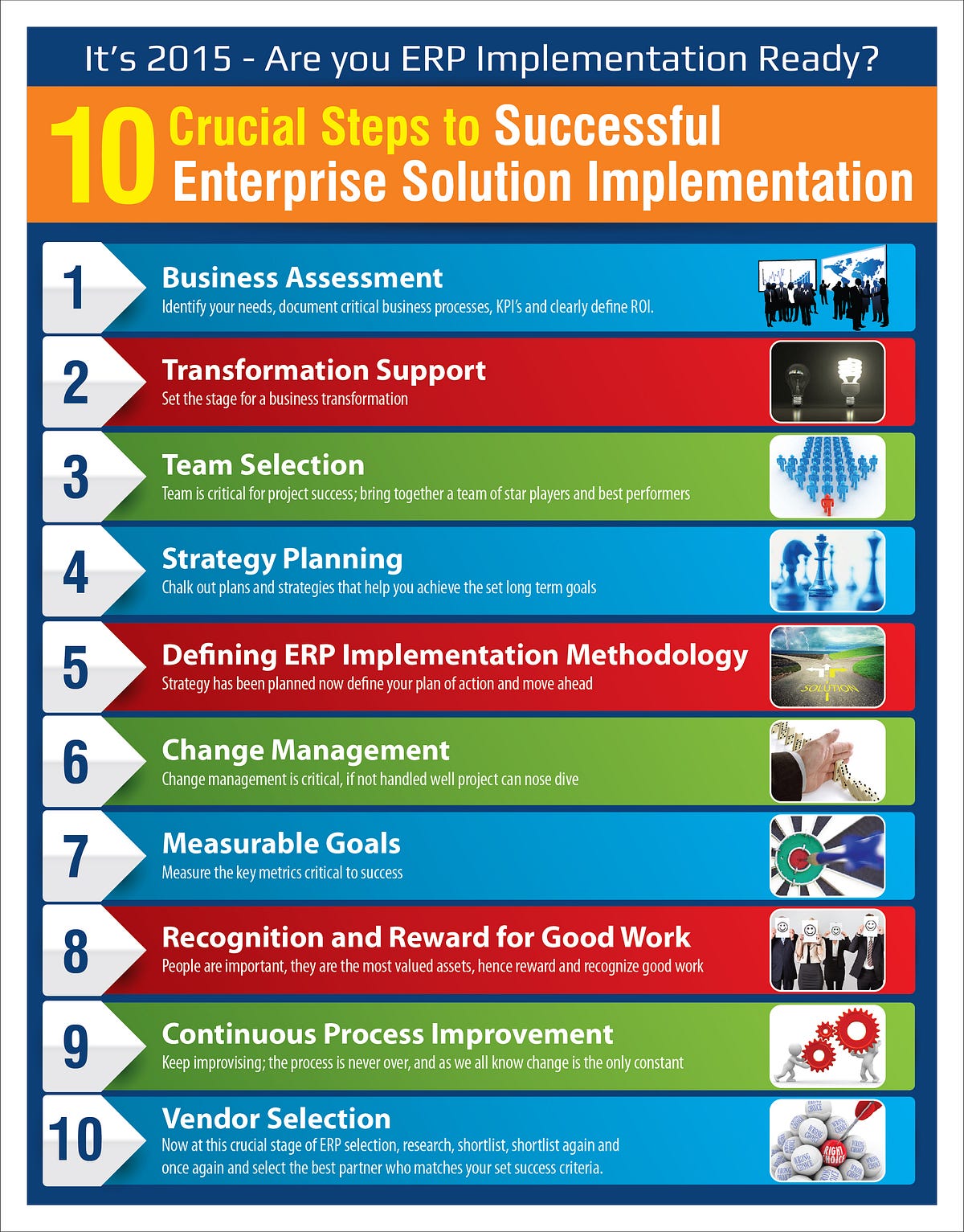 10 Step Process for Successful Enterprise Solution Implementation…!!!