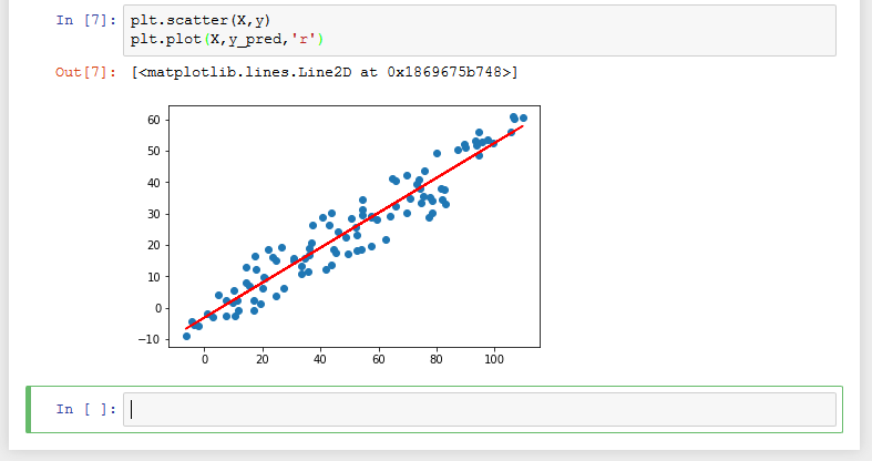 Simple Linear Regression In Python Matt Stanford Medium