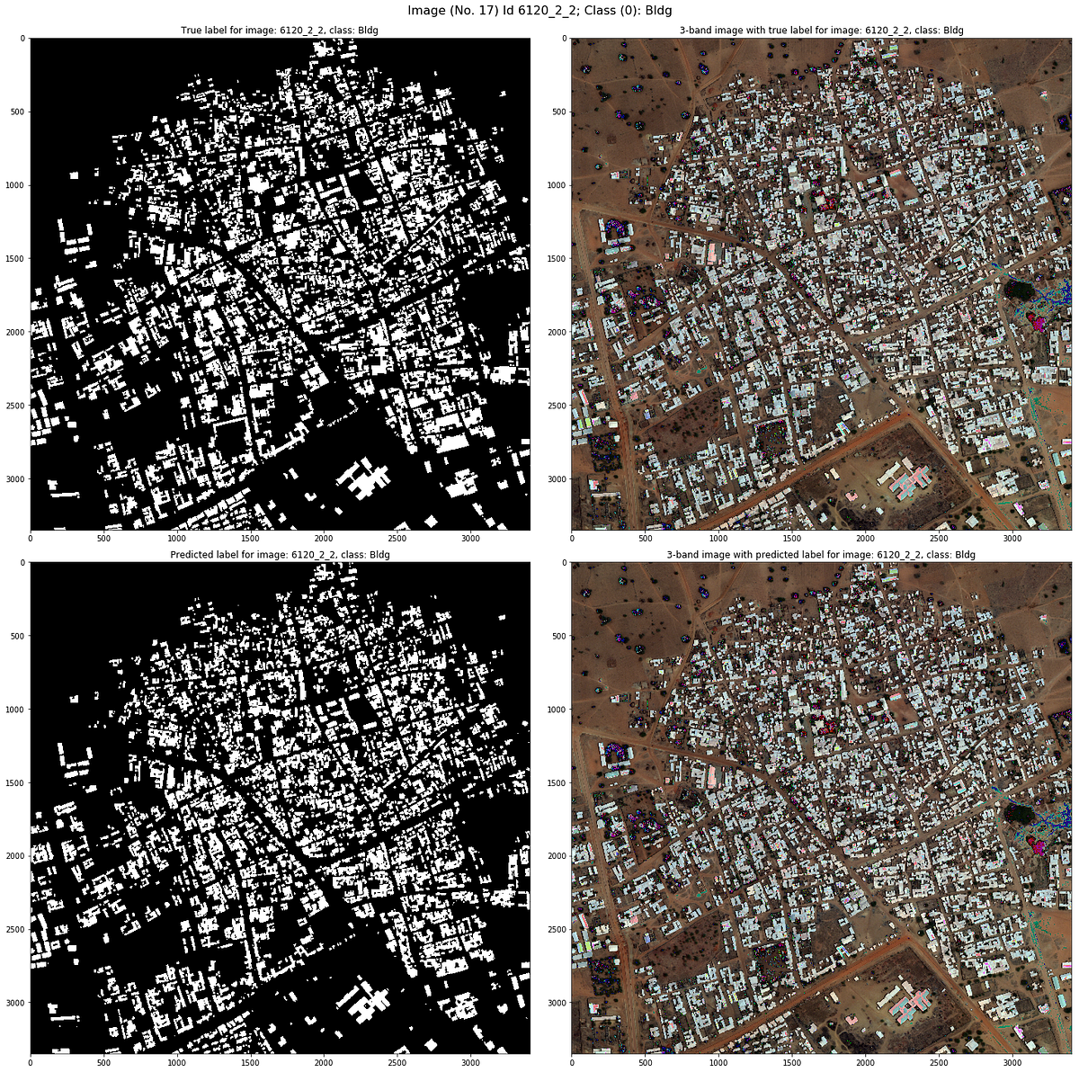 Neural network for satellite image segmentation – Towards Data Science