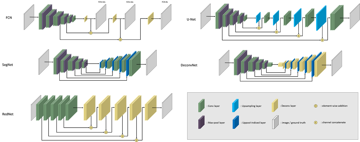 Simple Introduction about Hourglass-like Model – Sunner Li – Medium
