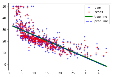 Trending stories published on Linear Regression on Boston Housing Data ...