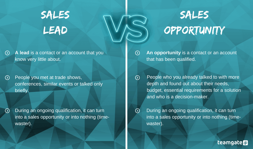 Sales Opportunity: The A to Z Guide – Vytautas Ramanauskas – Medium