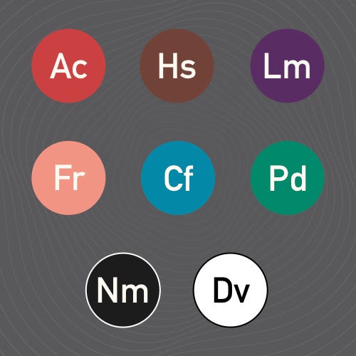 See Think Solve - Medium