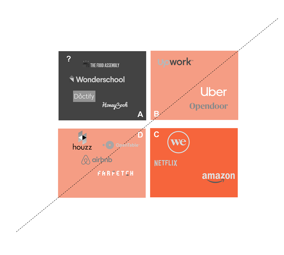 The Real future of the Platform Economy – Stories of Platform Design