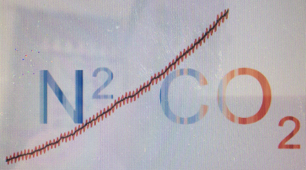 No New CO2 – Medium