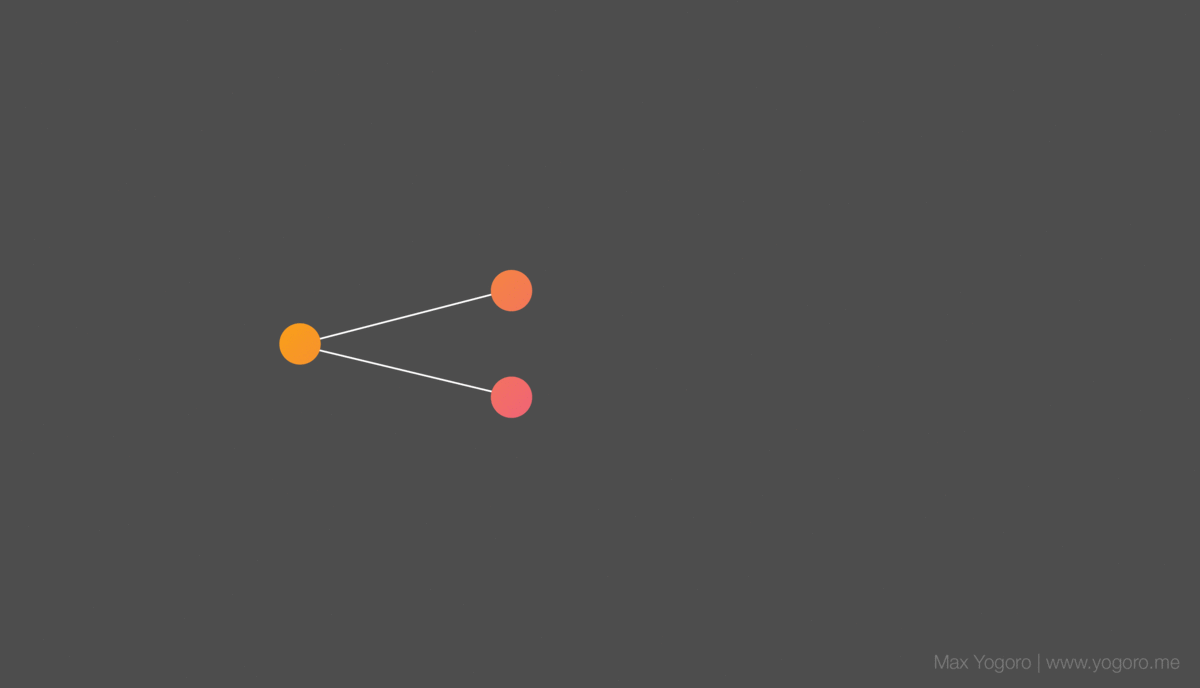 Driving innovation [1/2]: a portfolio perspective – UX Collective