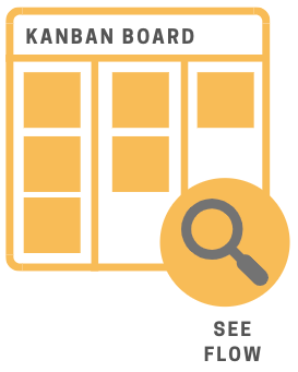 Beginner’s guide to Kanban – The Super Serious Lab – Medium