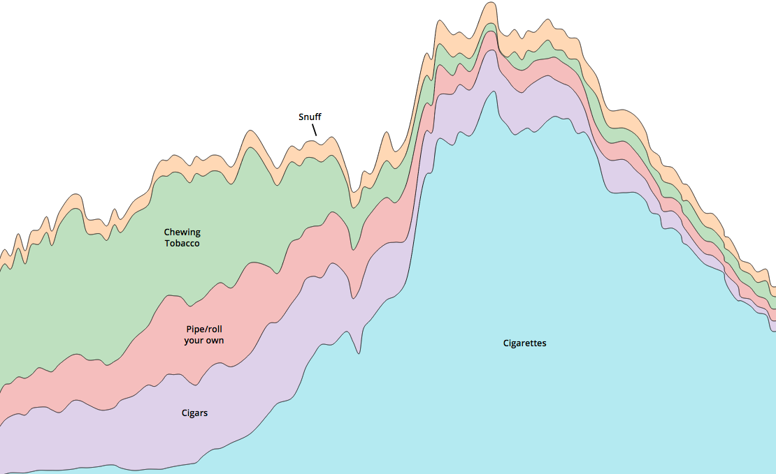 Six Ways You Can Make Beautiful Graphs (Like Your Favorite Journalists)