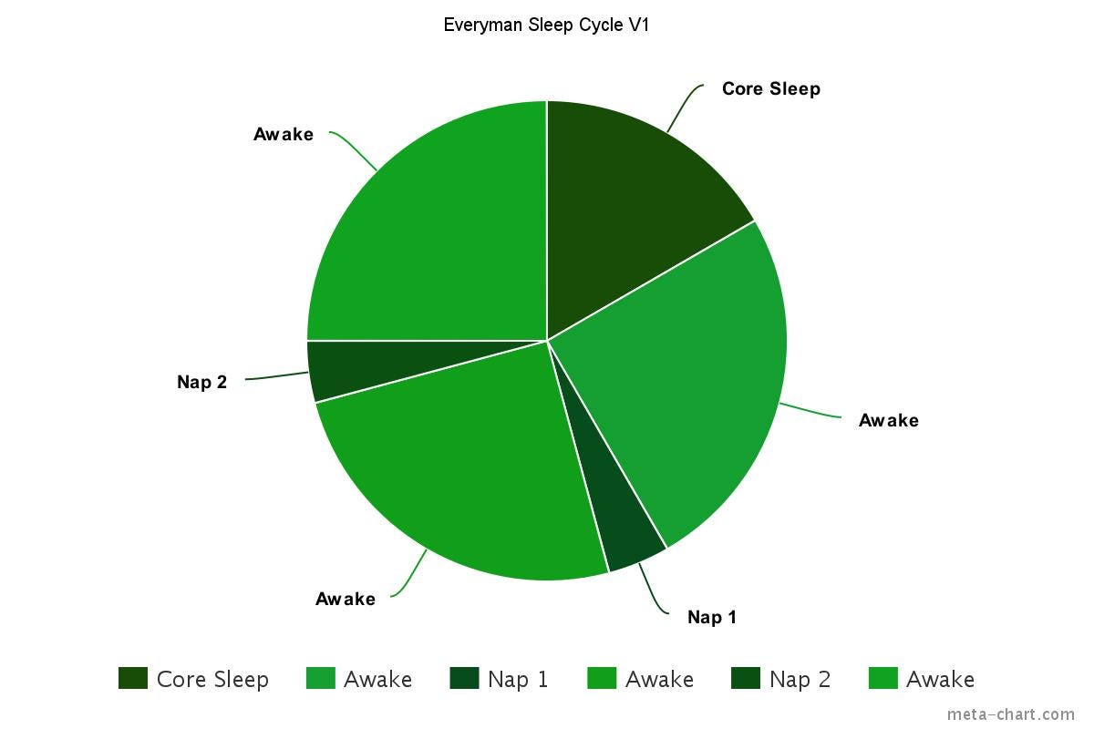 Do we need to sleep at night? – The Coffeelicious – Medium