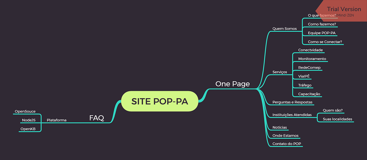 POP Teste – Medium