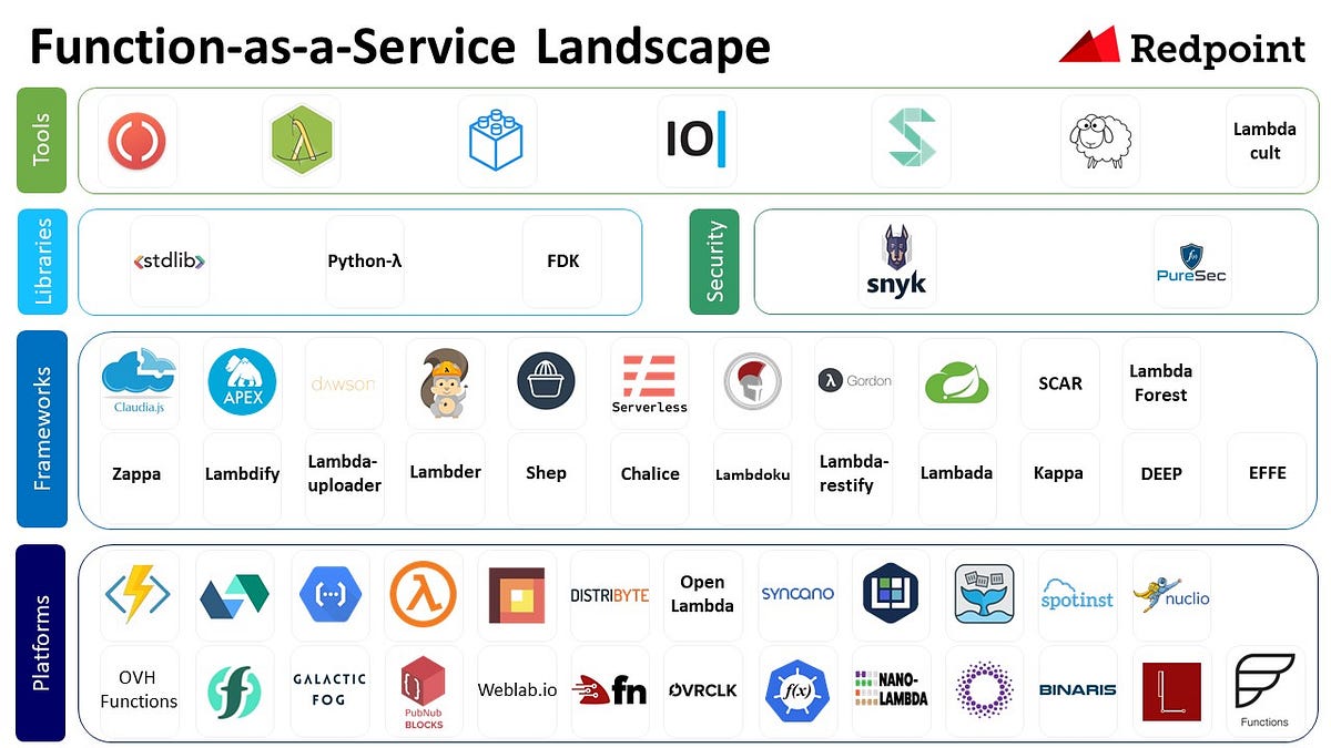 Introducing Redpoint’s FaaS Landscape – Memory Leak – Medium