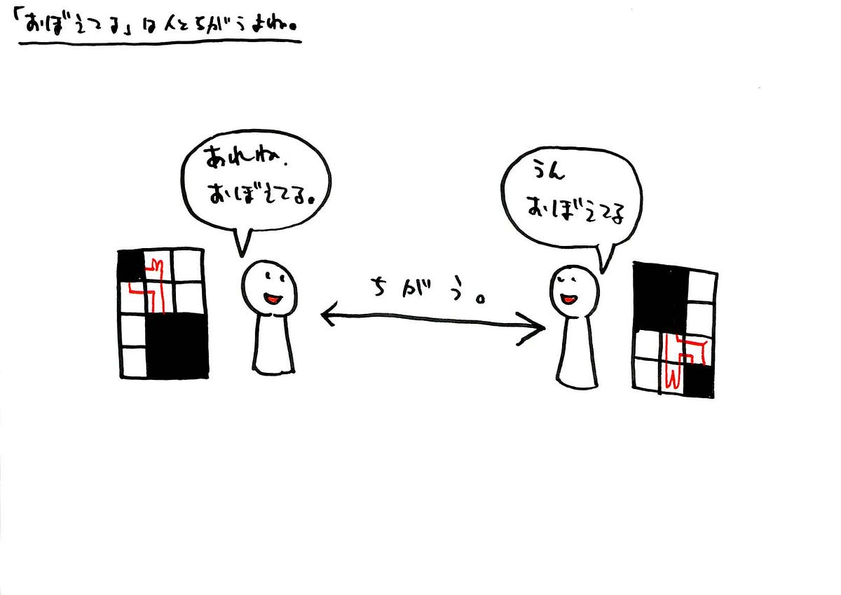 unskillfull doodle - Medium