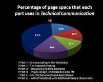 Difference between Art, Graphic Design and Technical communication