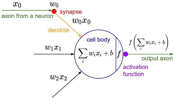 A Gentle Introduction To Neural Networks Series — Part 1