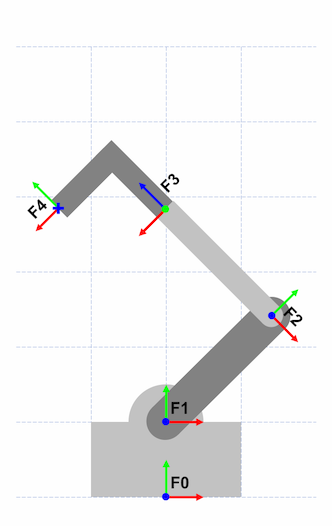 Forward Kinematics Using Orocos Kdl Sarvagya Vaish Medium