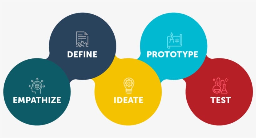 Design thinking solving business problems - Medium Design thinking solving business problems - Medium